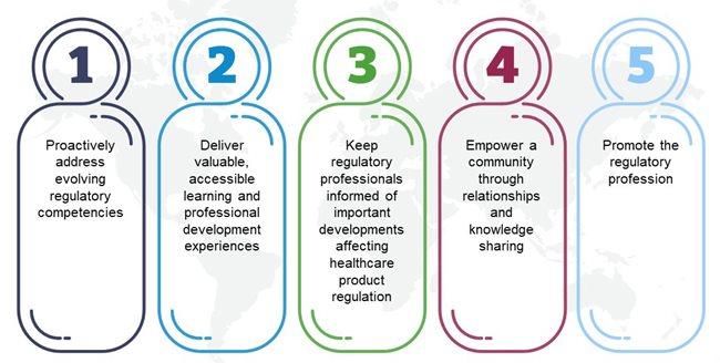 Regulatory Affairs Professionals Society | RAPS